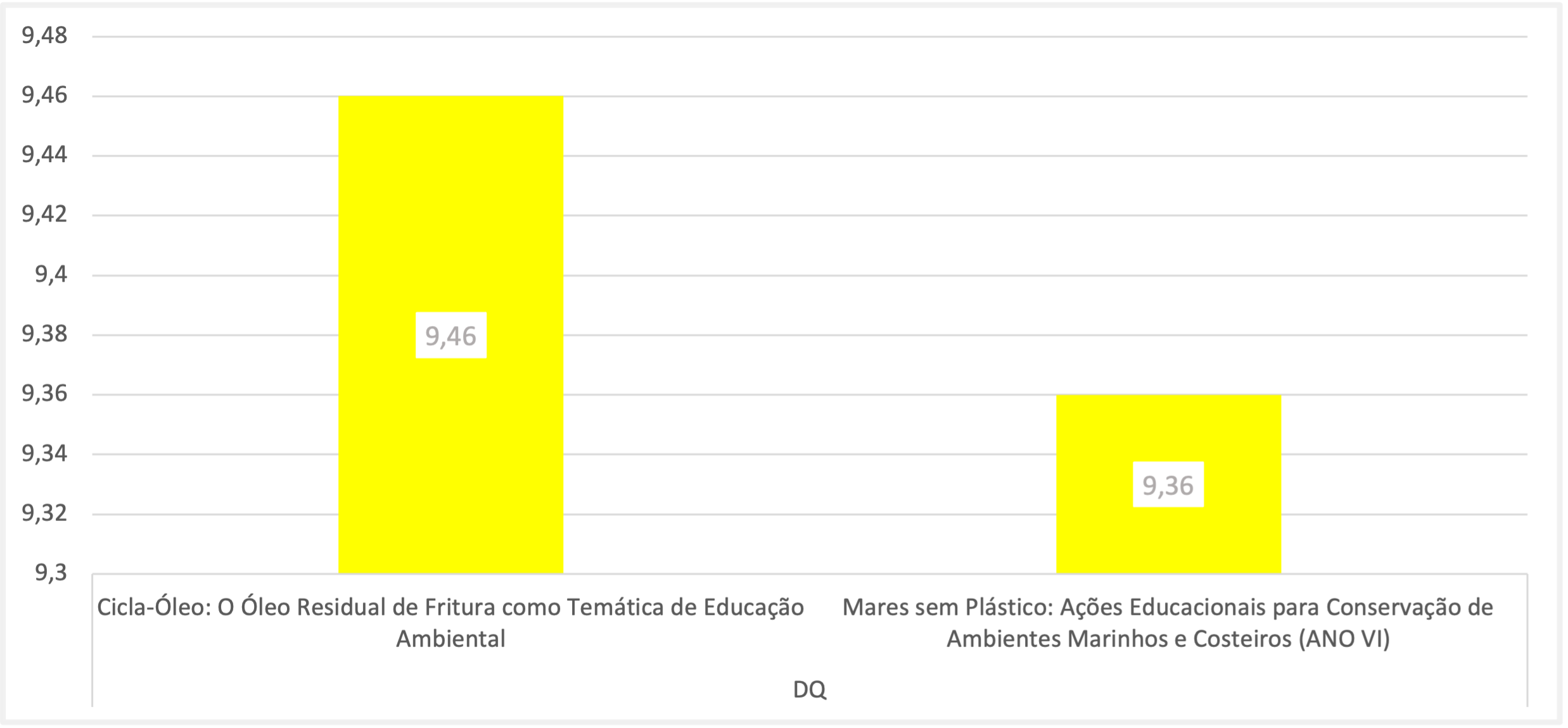 Projetos de Extensão do Departamento de Química (DQ) Aprovados no ... Projetos de Extensão do Departamento de Química (DQ) Aprovados no ...